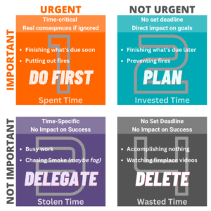 Tame Your To-Do List with the Eisenhower Matrix – Excelerator.tech
