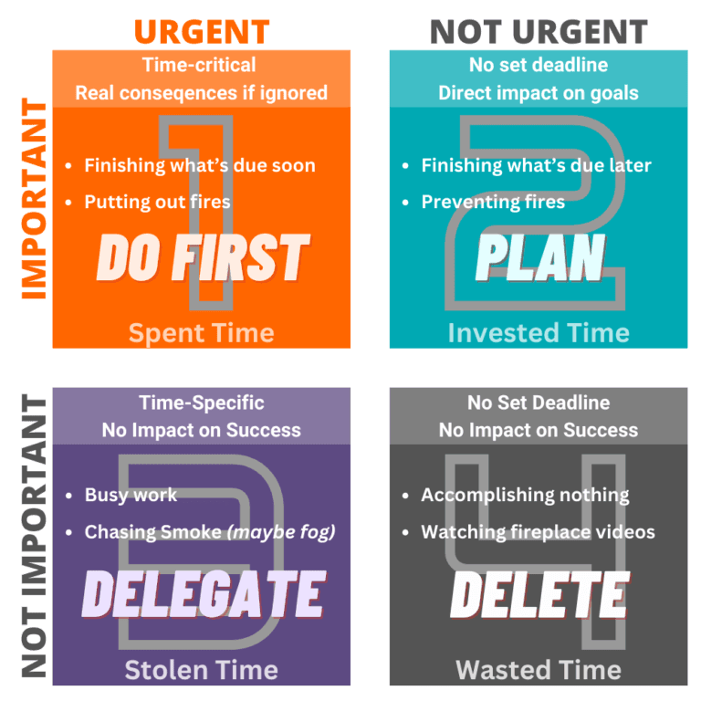 Tame Your To-Do List with the Eisenhower Matrix – Excelerator.tech